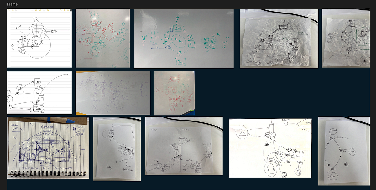 You Don’t Understand A System Until You Can Draw It | by Mike Jones ...