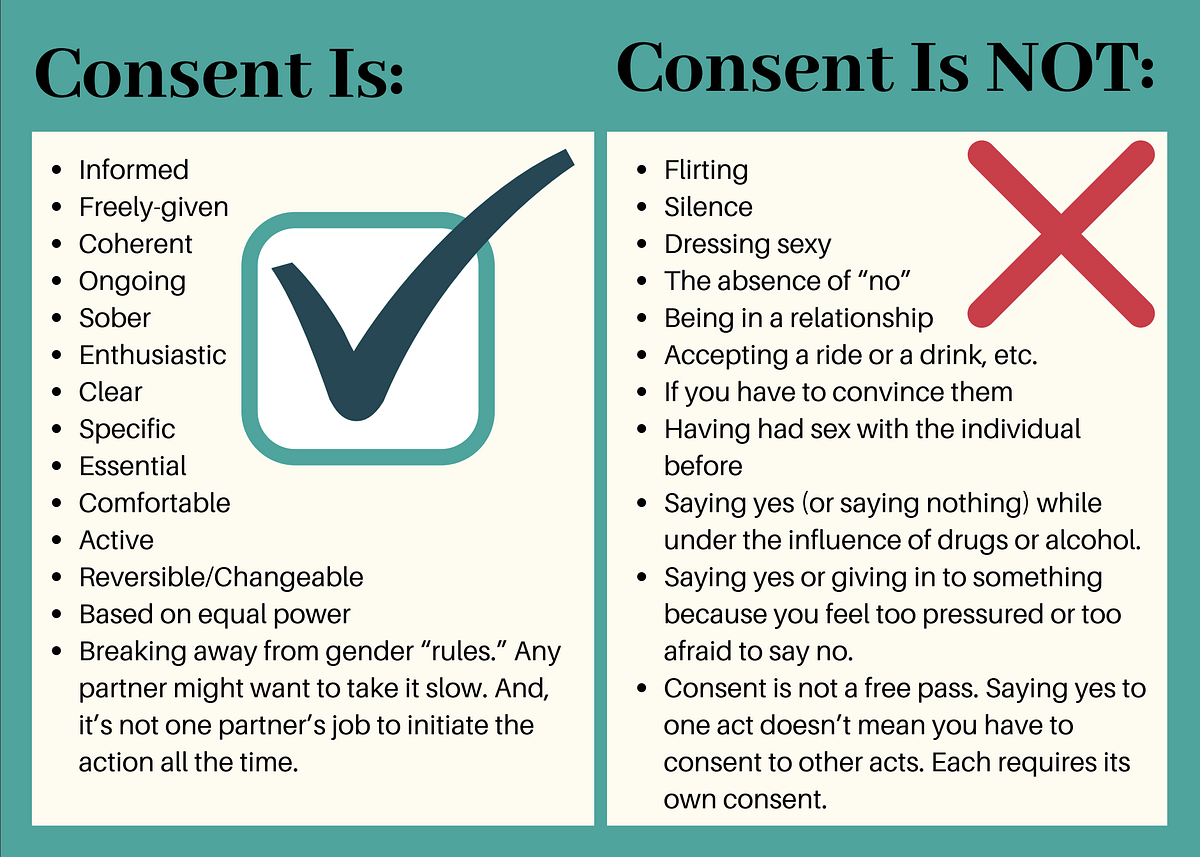 What is consent? | by Author, K.D. Thorne: up close & personal from ...