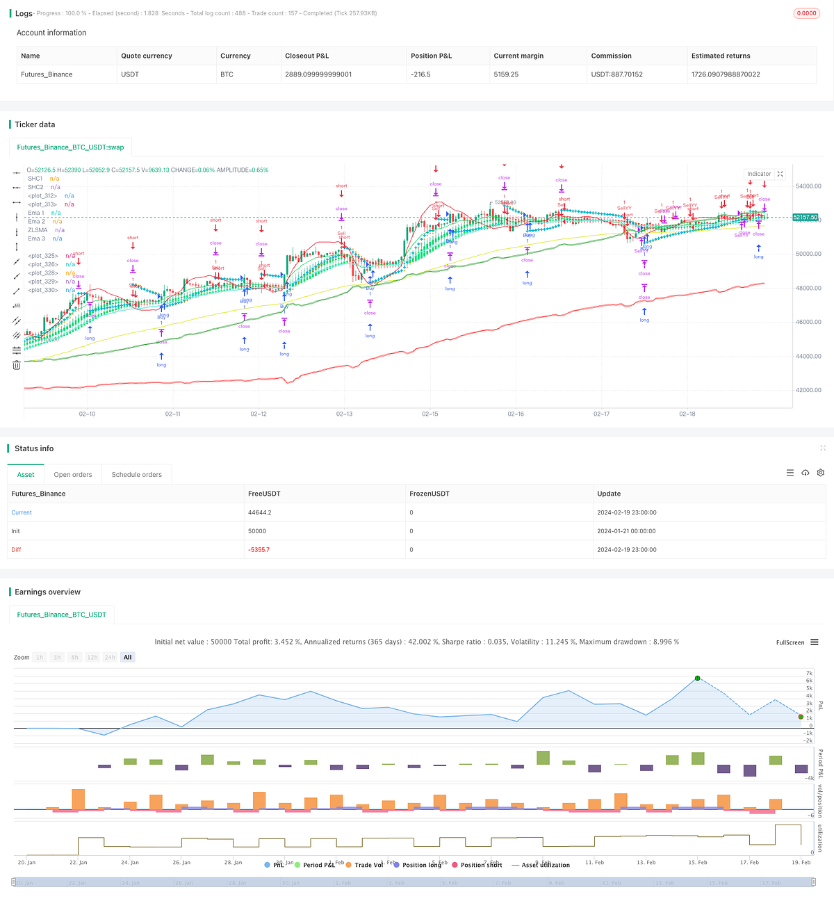 Multi Indicator Quant Trading Strategy By Fmzquant Medium