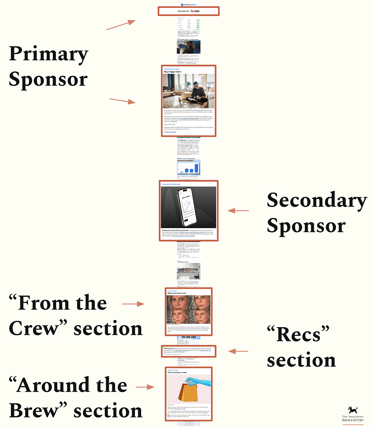 A deep dive into Sponsored Content in Morning Brew. | by The Newsletter ...