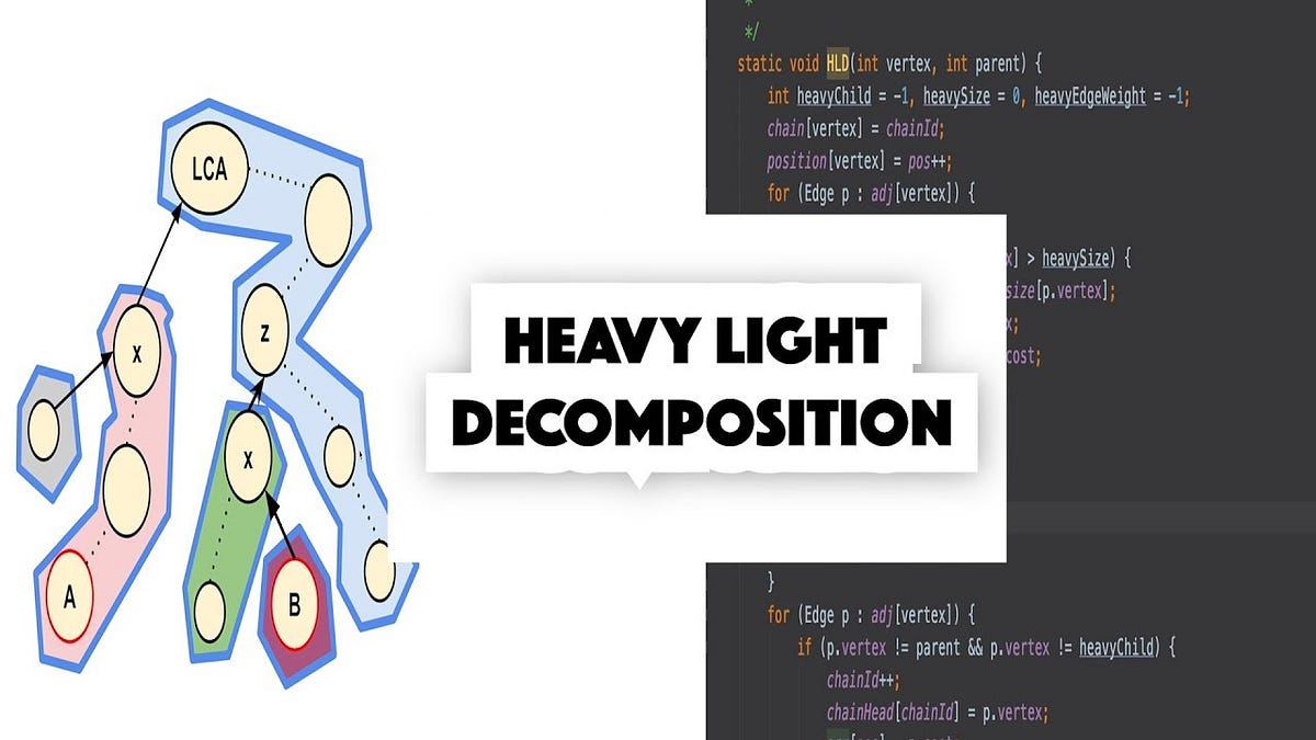 Heavy-light decomposition is really complicated as you think. | by ...