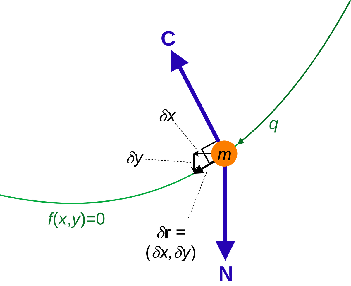 Triple Pendulums: Three Times The Thrill! | by vividheckel | Medium