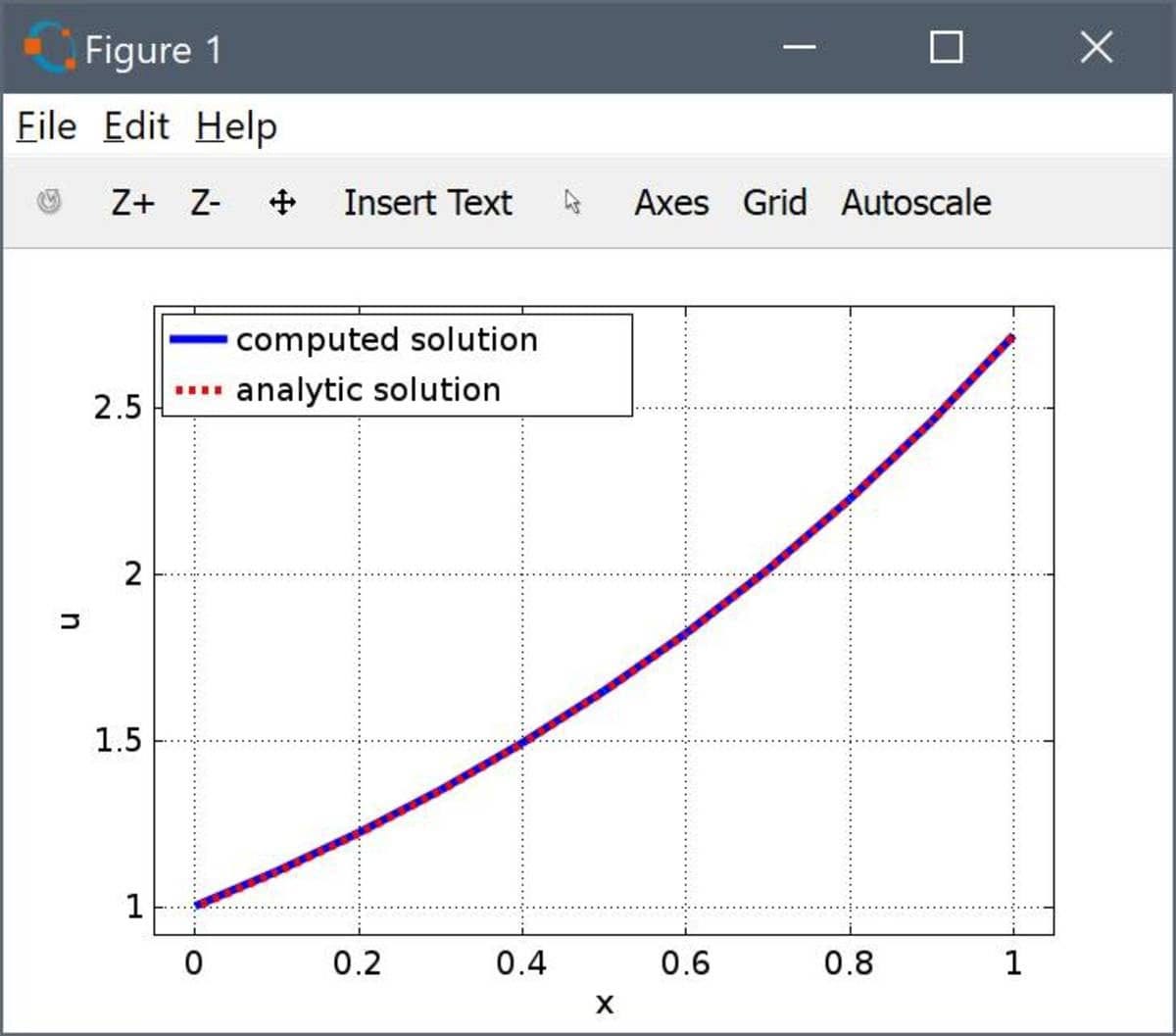 Using Mixed Robin Boundary Conditions in Matlab FEM Simulations | by Precise Simulation ...