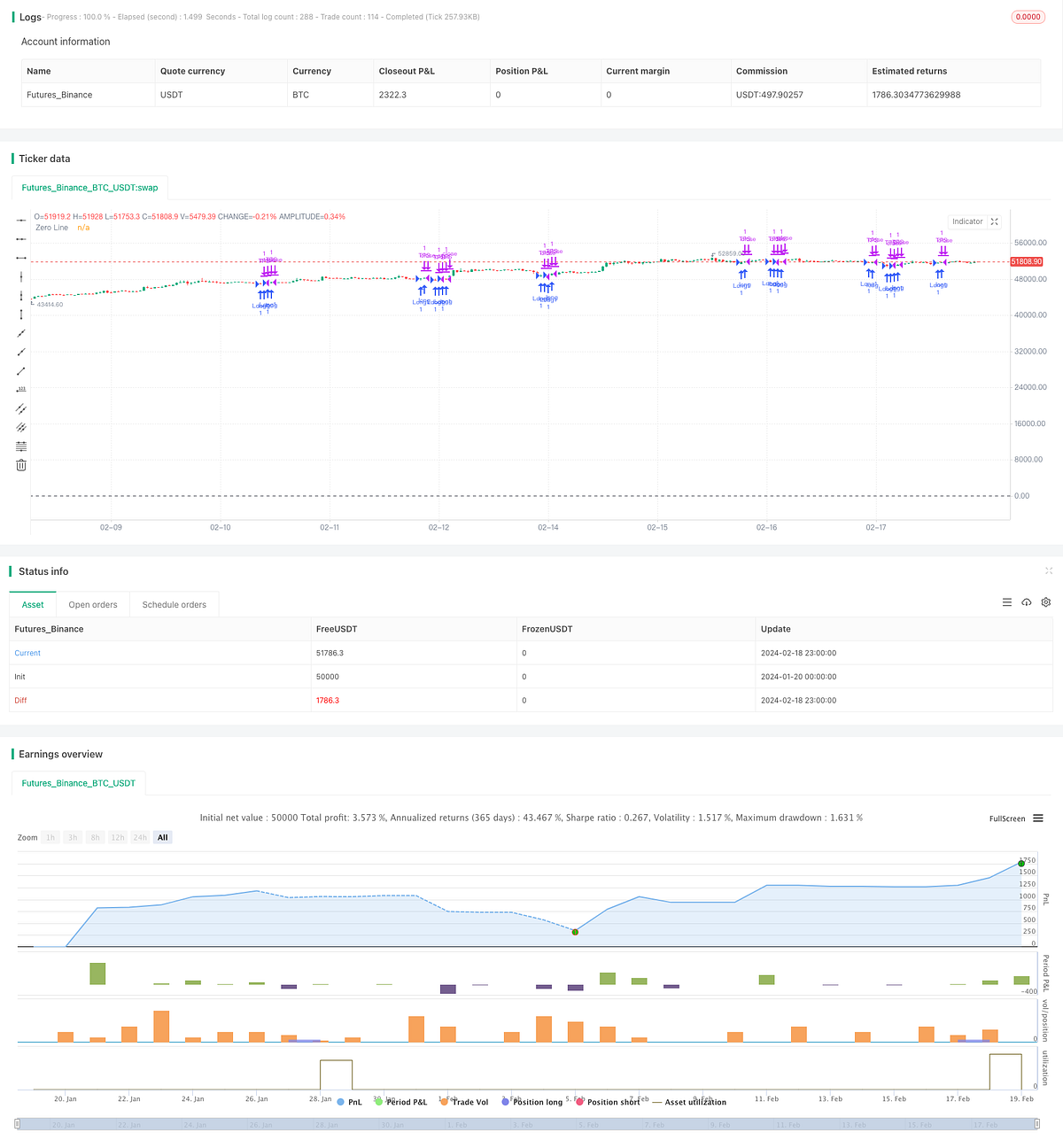 Dual Moving Average Reversal Tracking Strategy | by FMZQuant | Medium
