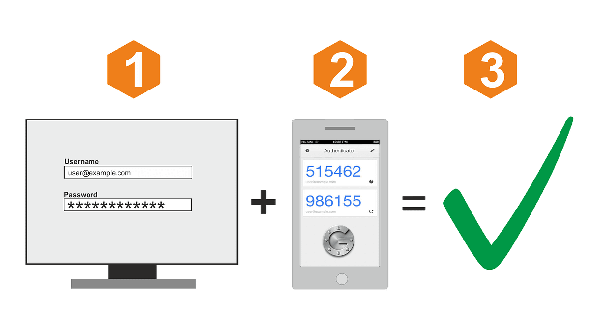 Elevating Security: Implementing Two-Factor Authentication in FastAPI ...