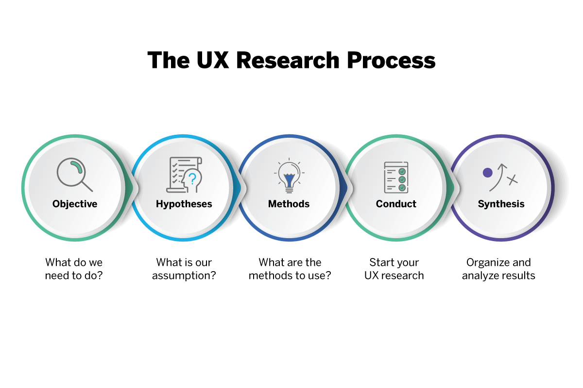 Remote Research Revolution: Empowering Effective User Research with a ...