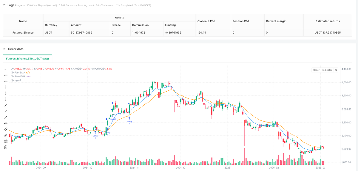 Dynamic Trend Momentum Breakout Strategy | by Sword Red | Medium