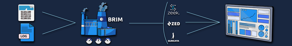 TryHackMe | Brim Write-up | Medium
