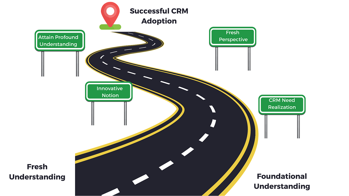 Change Management for CRM Adoption- Achieve greater impact and ...