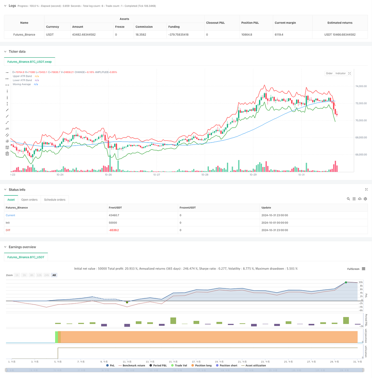 ATR Volatility and Moving Average Based Adaptive Trend Following Exit ...