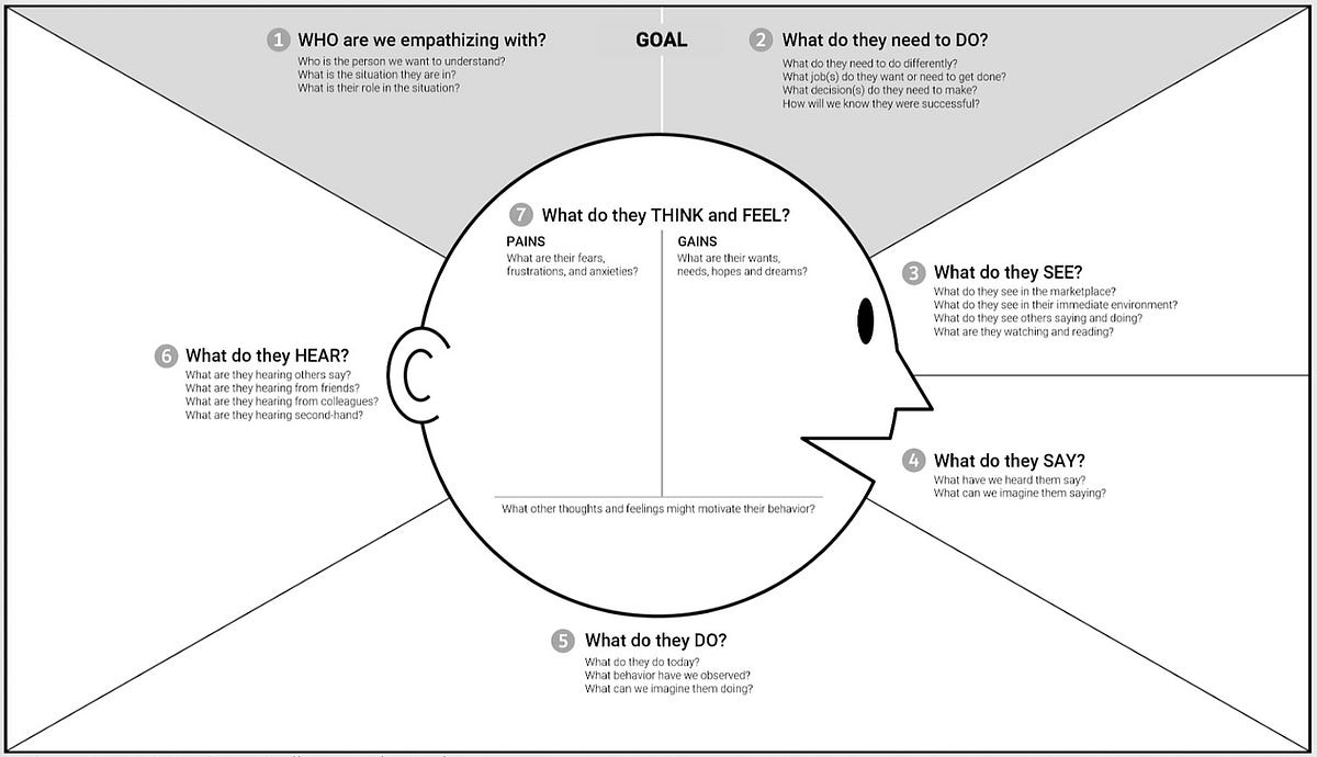 Driving Alignment Through Design Thinking | by Eric Eiswerth | Medium