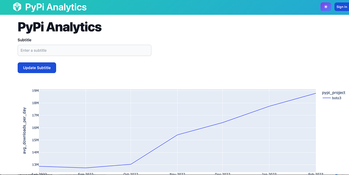Build A Pypi Analytics Web App With 75 Lines Of Python By Ashish Singal Pycob Medium