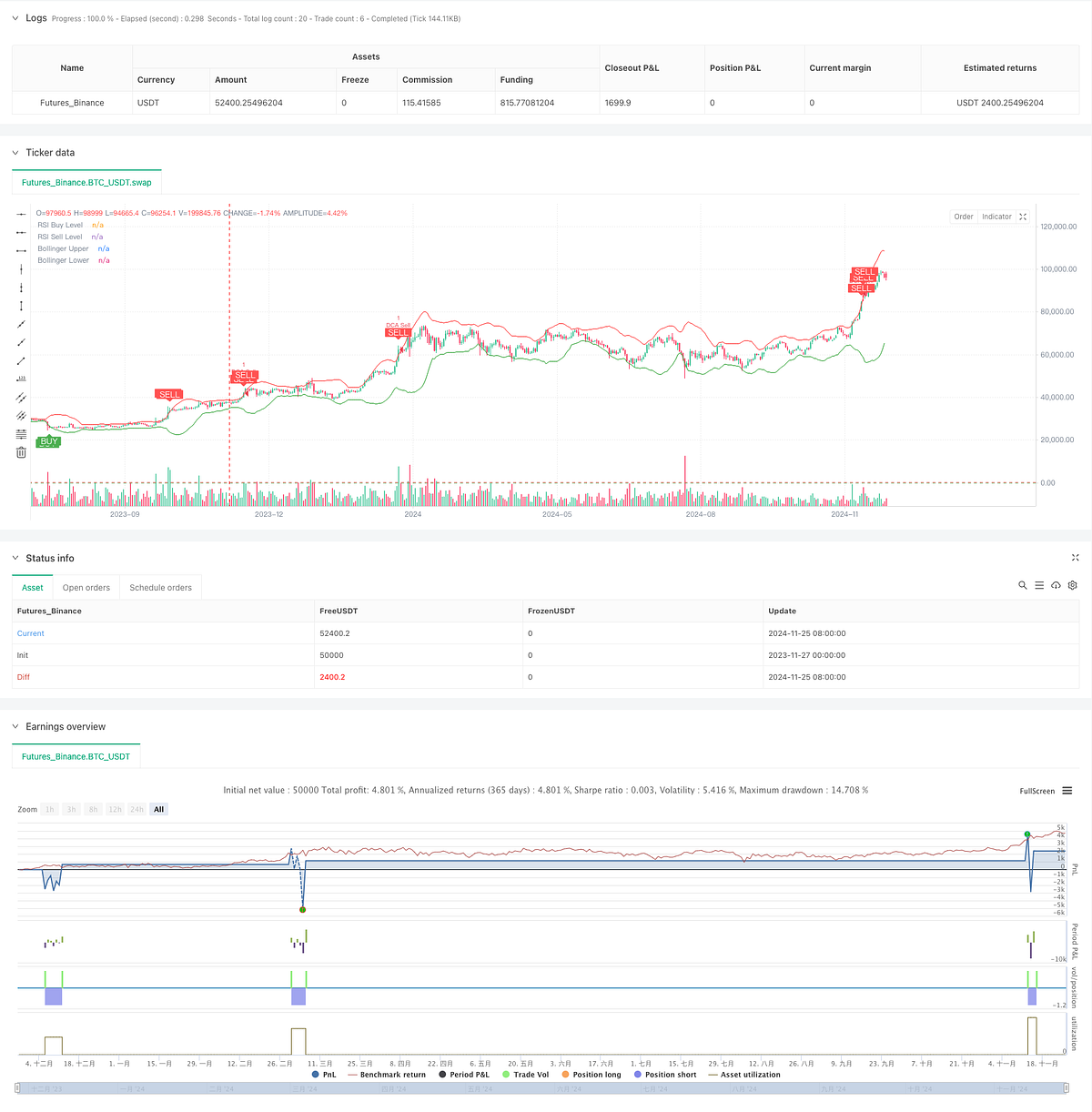 Dynamic Cost Averaging Strategy System Based on Bollinger Bands and RSI ...