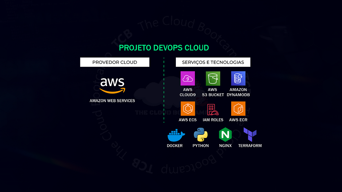 HumanGov Cloud Deployment: Implantação na AWS com Terraform dos ...