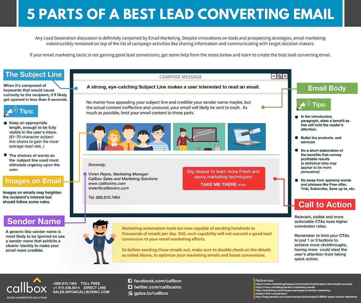 The 5 Parts of the Best Lead Converting Email [INFOGRAPHIC] | by ...