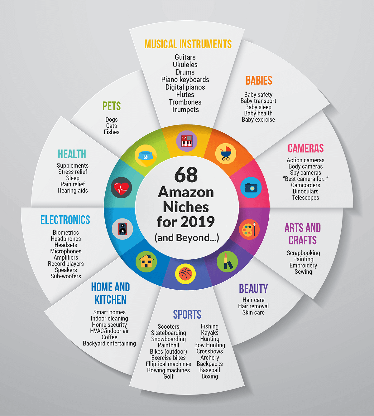 Best Amazon Affiliate Niches | by Jackson mary | Jun, 2024 | Medium