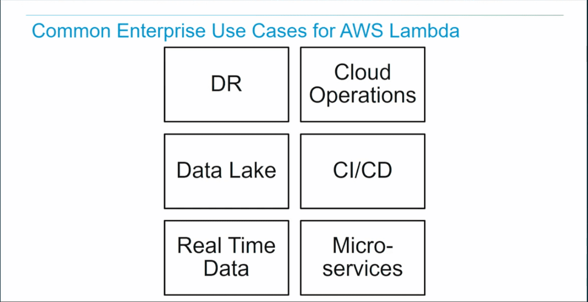 Enterprise use cases for AWS Lambda | by Taavi Rehemägi | Level Up Coding