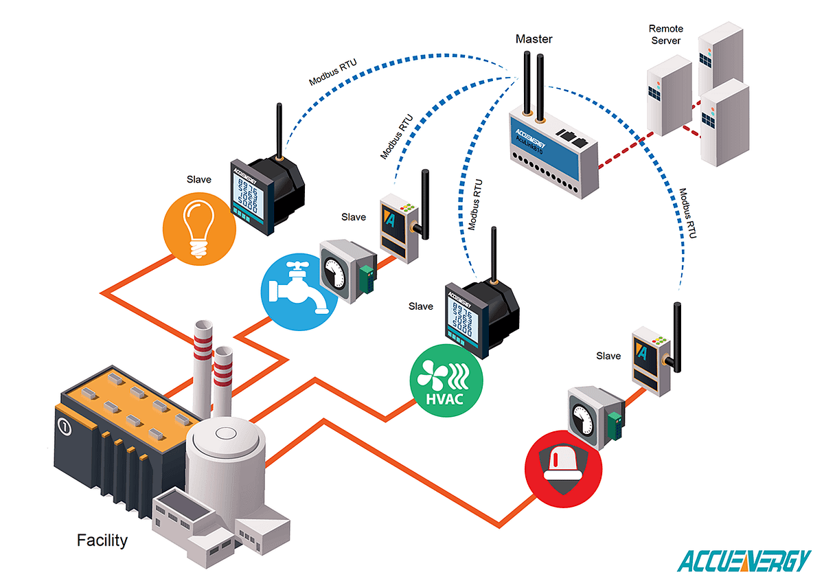 Demystifying Modbus: A Gateway to Industrial Communication | by ca | Medium