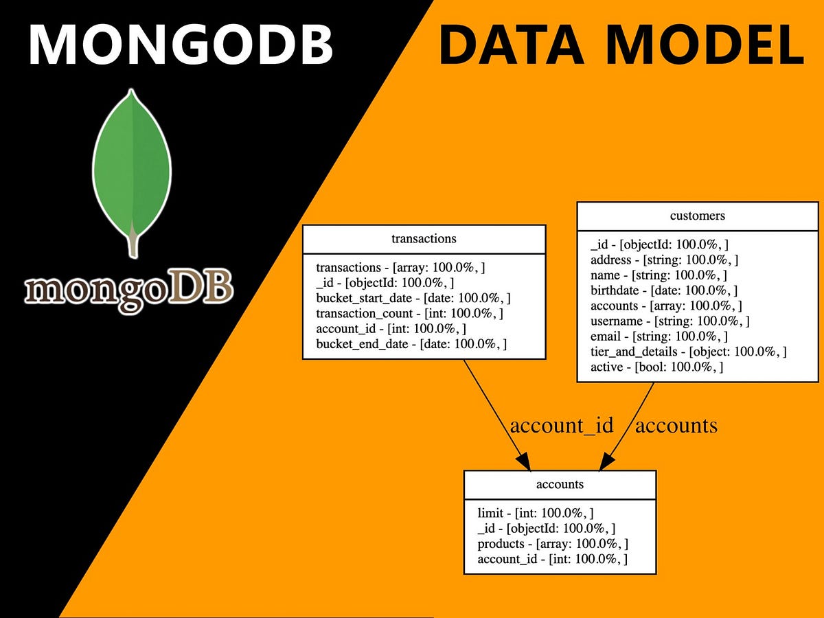 Need a data model for a MongoDB database? Here’s how to do one | by ...