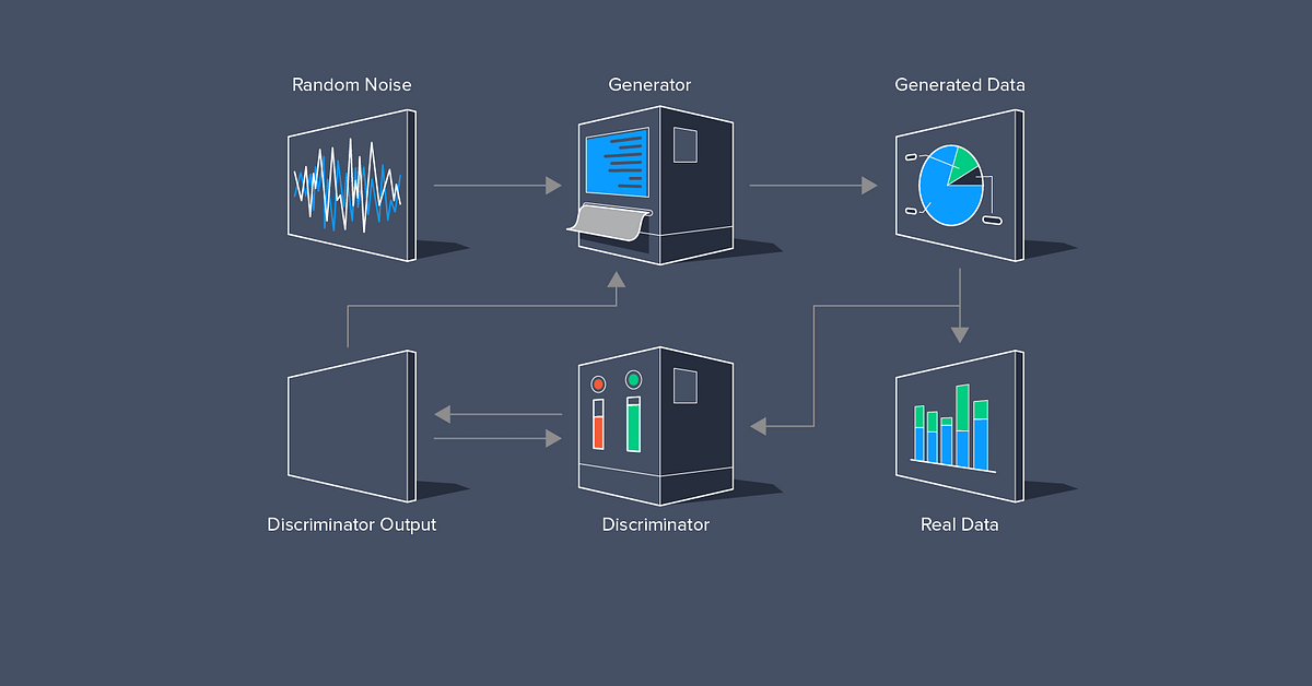 A Gentle Introduction to GANs and its Loss Function! | by Devansh ...