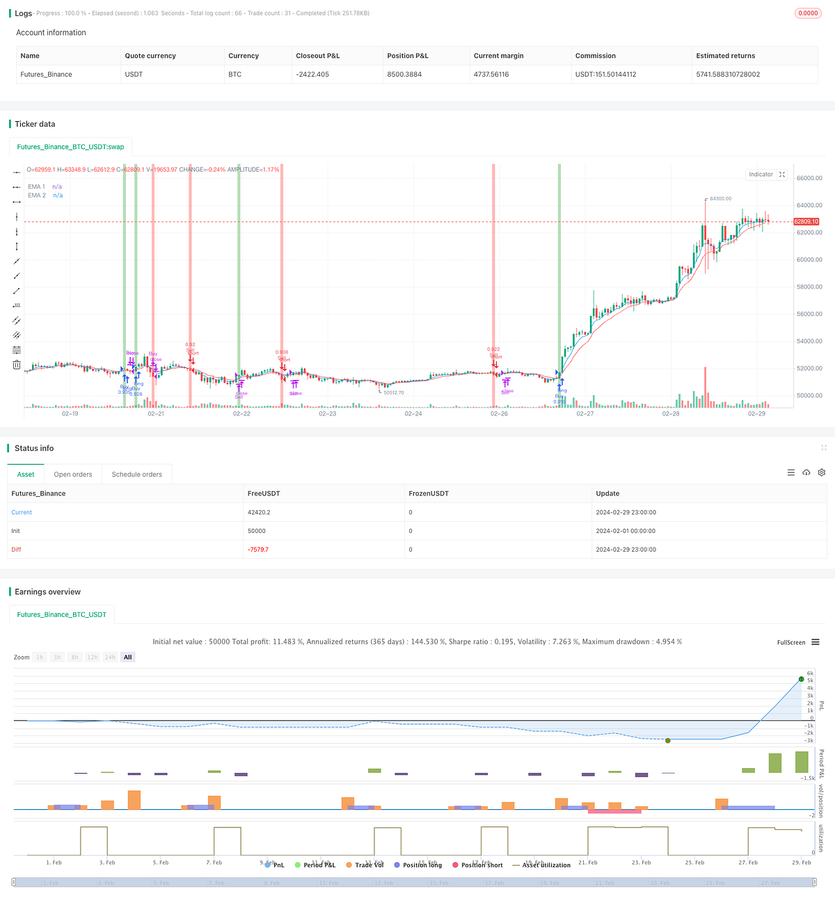 Exponential Moving Average Crossover Quantitative Trading Strategy | by FMZQuant | Medium