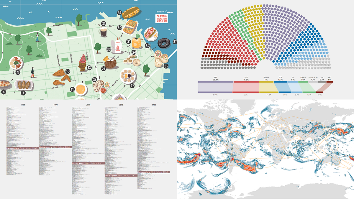 Revealing Insights with Data Visualizations — DataViz Weekly | by ...