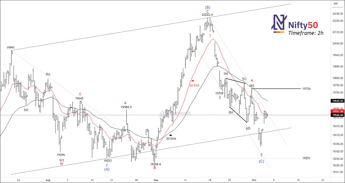 NIFTY Outlook: An Inception or the Final Act? - Moneymunch - Medium