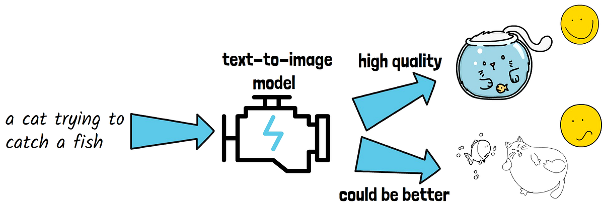 Emu: Enhancing Image Generation Models Using Photogenic Needles in a ...