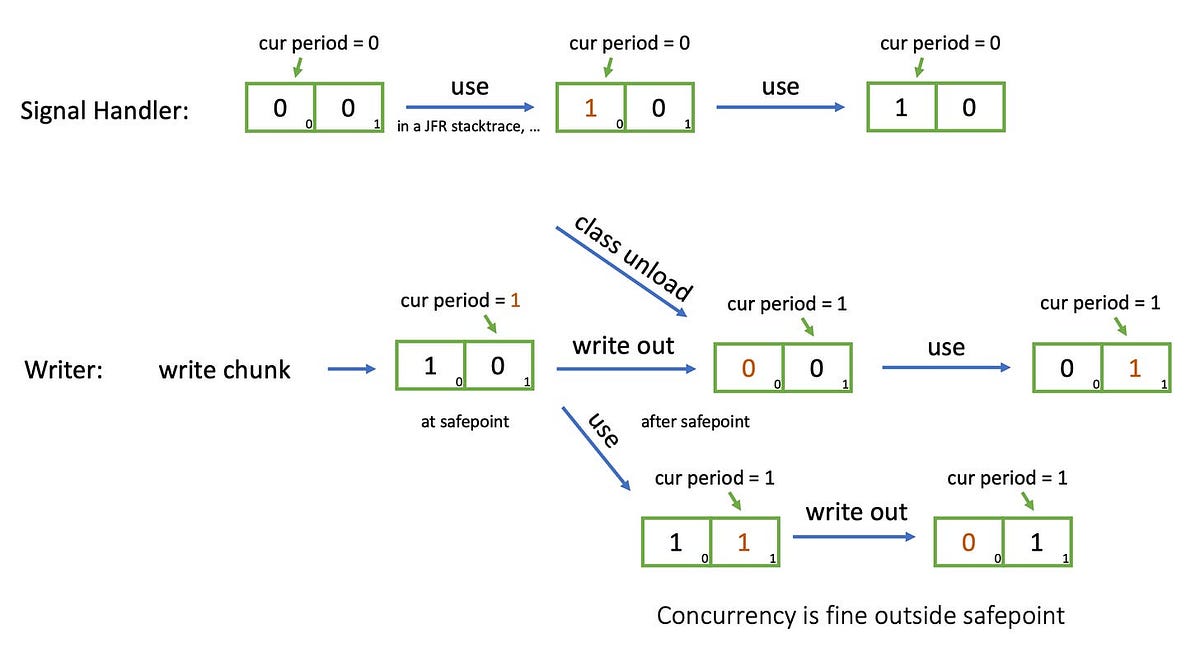 Engineering With Java: Digest #47 | by Suraj Mishra | Javarevisited ...