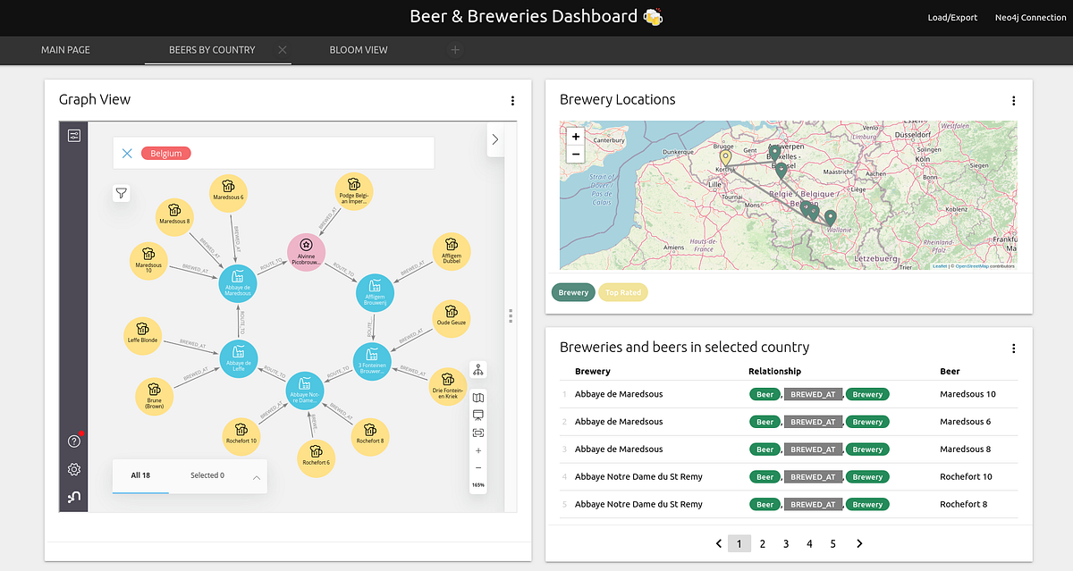 Building Interactive Neo4j Dashboards with NeoDash 1.1 | by Niels de Jong | Neo4j Developer Blog ...