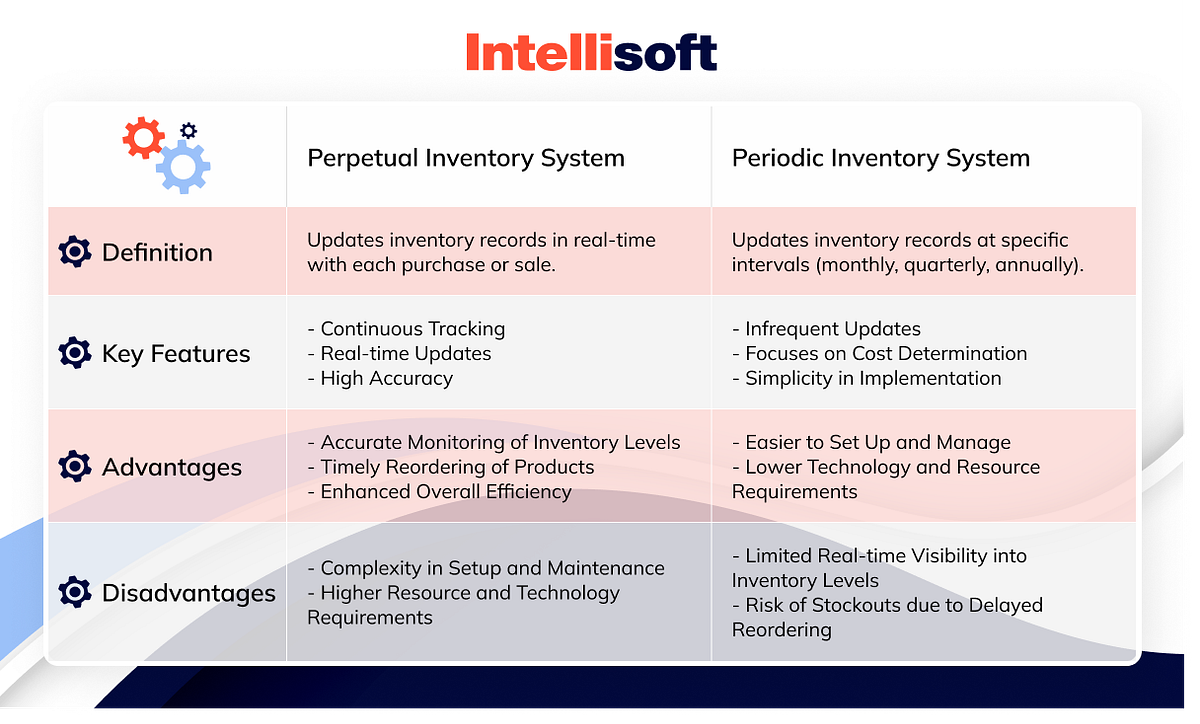 Inventory Management Database Strategies: Optimizing Your Inventory Control | by IntelliSoft ...