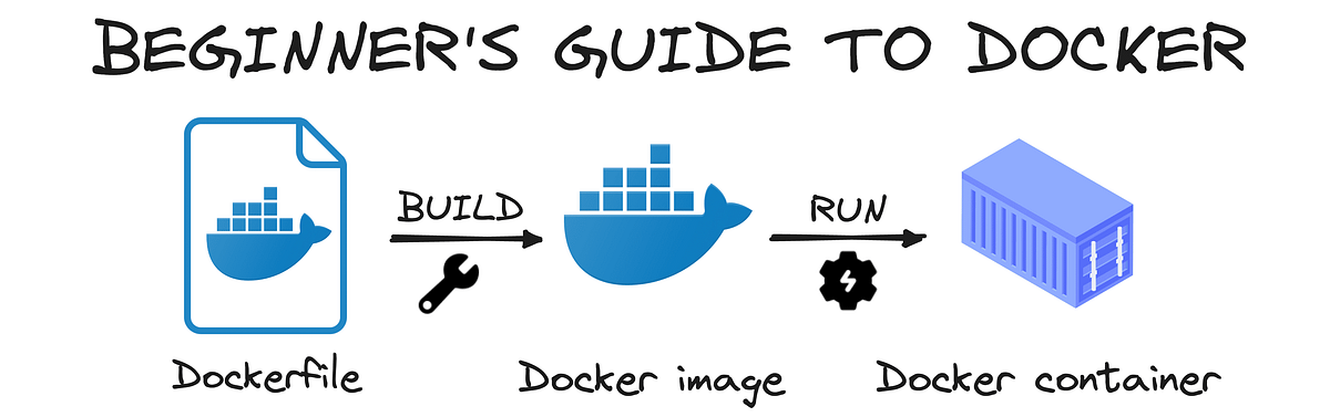 A Beginner’s Journey: Creating and Pushing Your First Docker Image | by Isuru Udantha | Jan ...