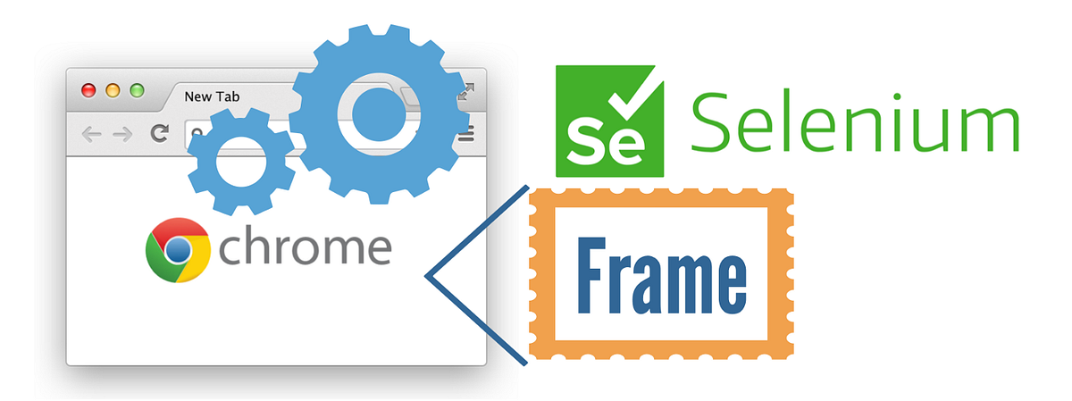 Automated Testing Frames In Selenium Webdriver By Zhimin Zhan Medium 3291