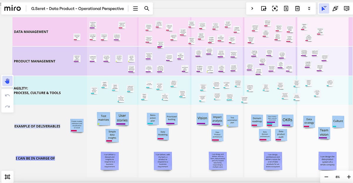 The Skill-Set to Master Your Data PM Role | A Practicing Data PM’s ...
