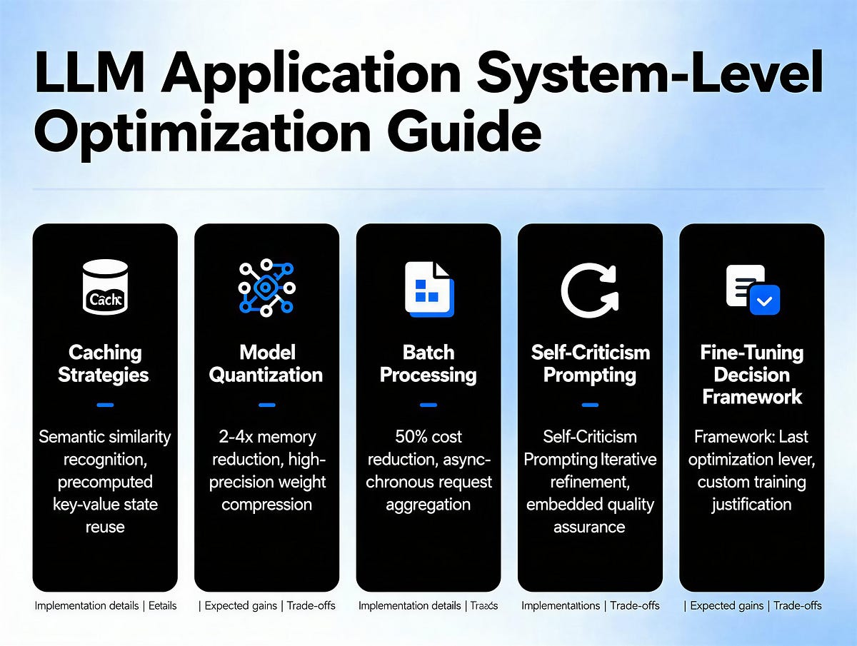 Optimizing Large Language Model Infrastructure: A Practitioner’s Guide to Latency, Cost, and ...