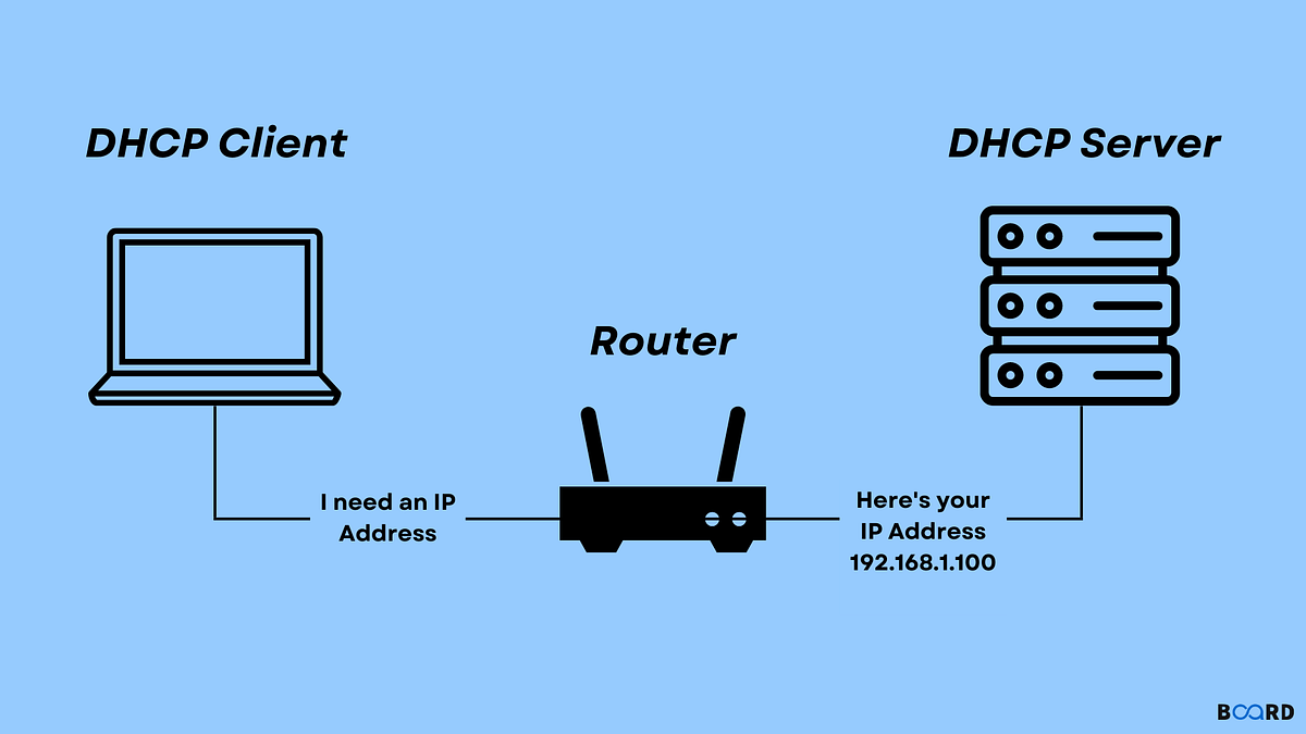 Jaringan Komputer : Konfigurasi Mikrotik, DHCP Server & DHCP Client ...