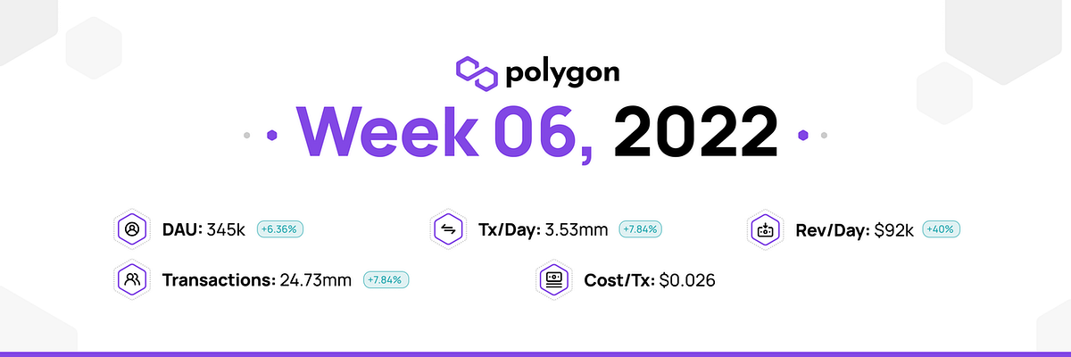 Polygon Insights #8. Привет, читатели! Мост Polygon PoS стал… | by ...