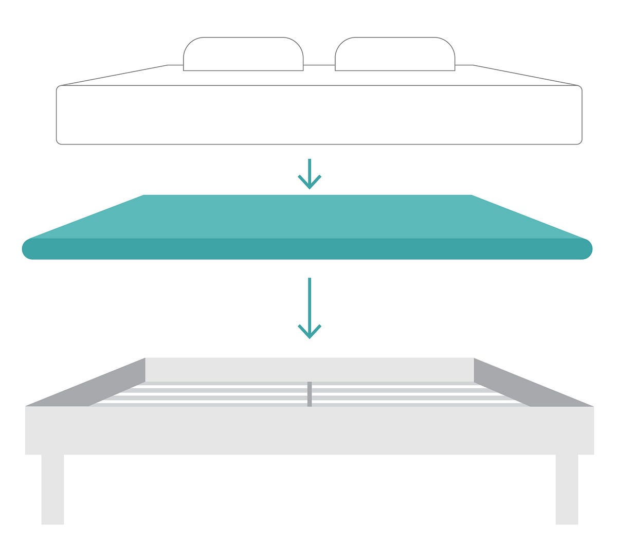 Four Ways to Setup an Adjustable Bed | by ergomotion | Medium