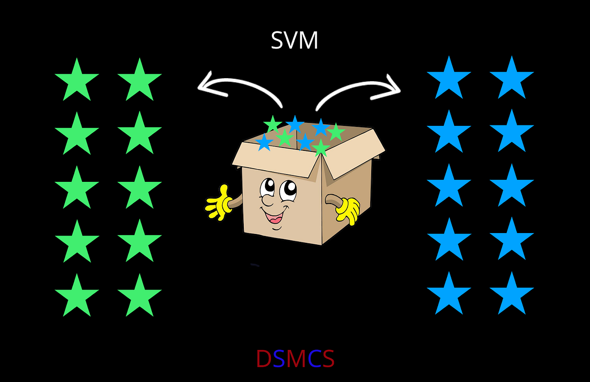 Support Vector Machines Supervised Learning Methods Part 3 By Data Science Meets Cyber