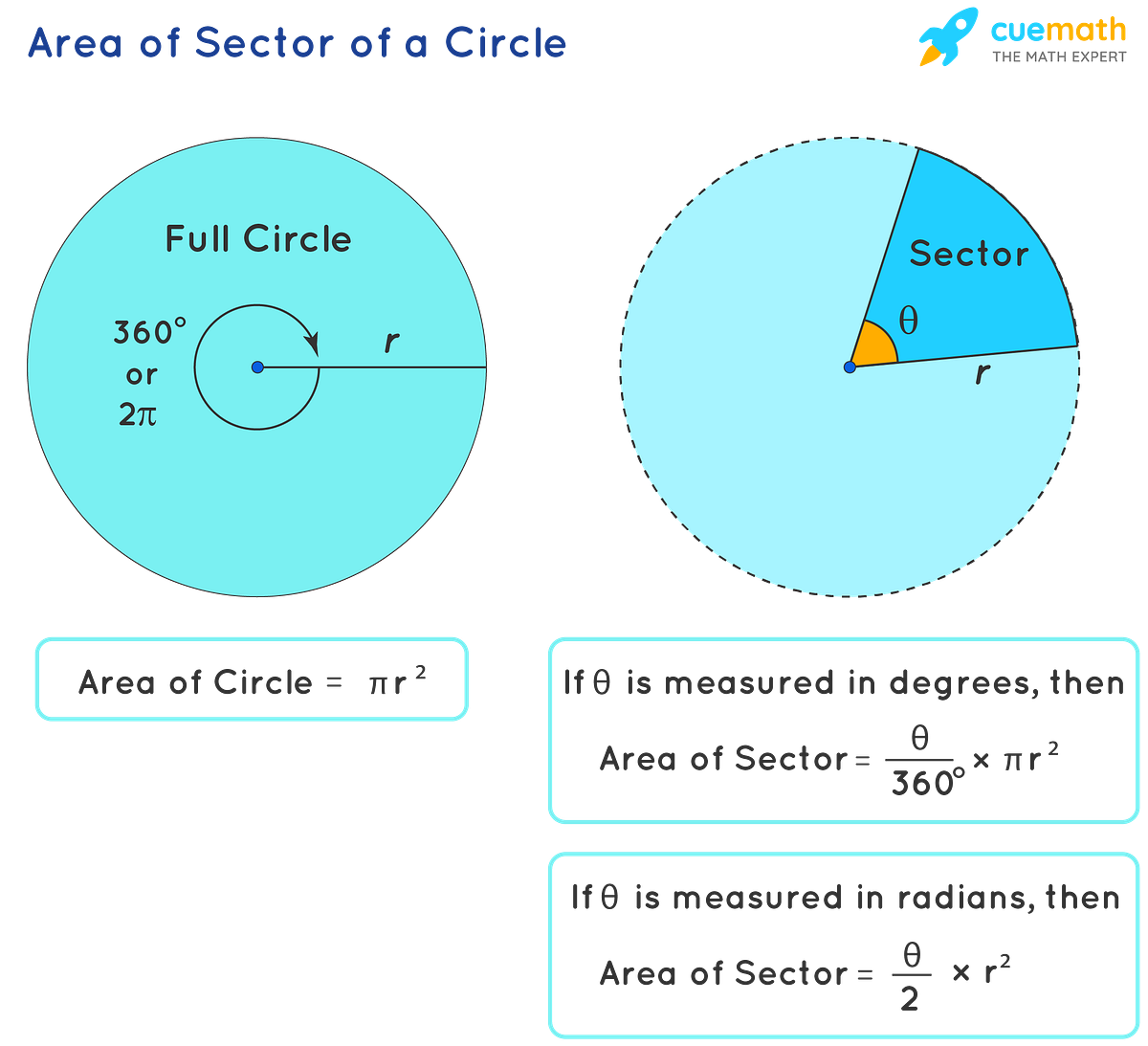 The Meaning of Arc Sectors in Hypersigmanometry — Boltzmann’s Constant ...
