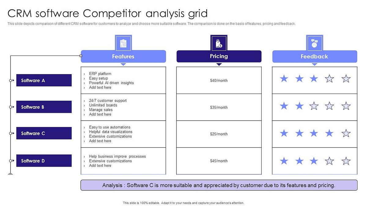 CRM Software Competitors: Top Alternatives for 2024 | by Leroy ...