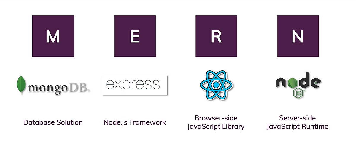 MERN Stack Full Blog - 𝐓𝐡𝐞 𝐏𝐫𝐞𝐬𝐞𝐫𝐯𝐞𝐫 - Medium