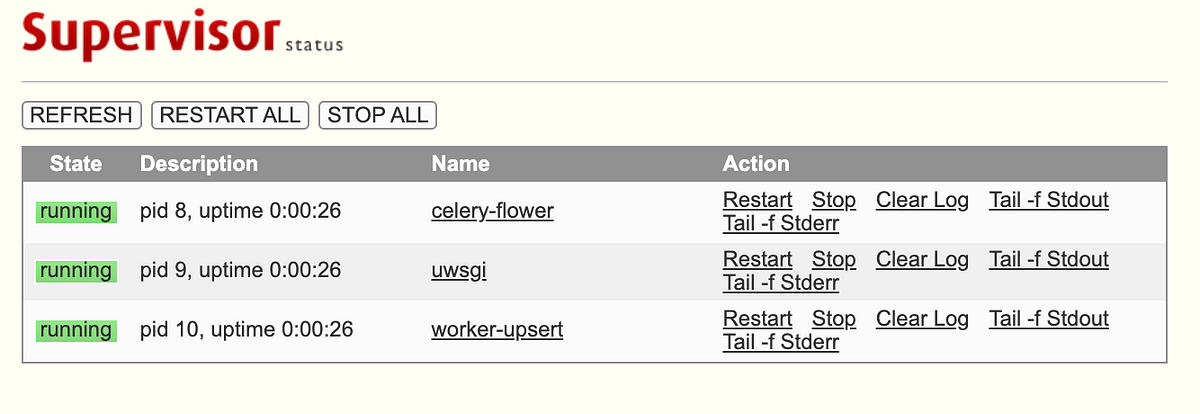 使用uwsgi、nginx與docker Compose部署python Web Applicationflask Django — 番外篇 By 林育銘 Medium