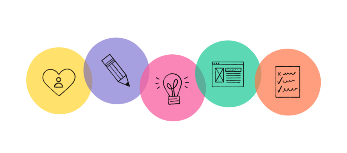 My UX Design Process. The Design Thinking Process is… | by Ujil Axper ...