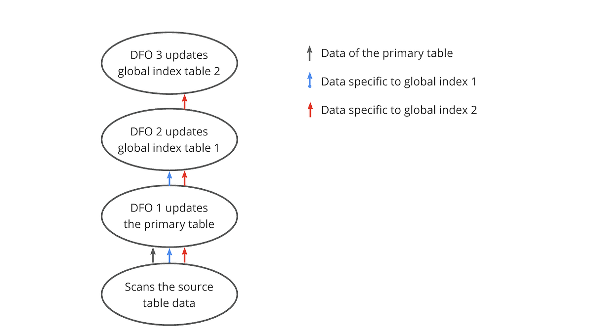 Mastering Parallel Execution In Oceanbase Database Part 4 — Parallel Execution Types By Peng 0980