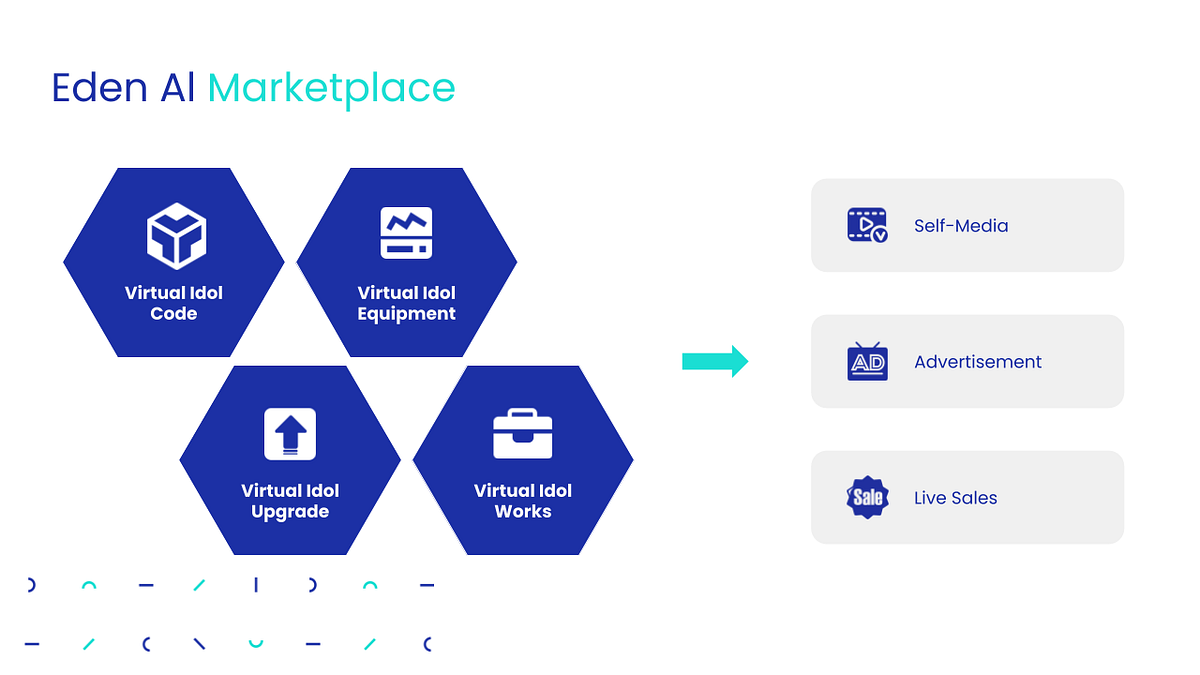 Eden AI: Marketplace - EDEN AI - Medium