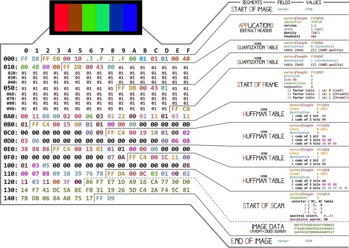 Perils of Parsing — Pixel Flood Attack on Java ImageIO | by Abhisek Datta | Engineering ...