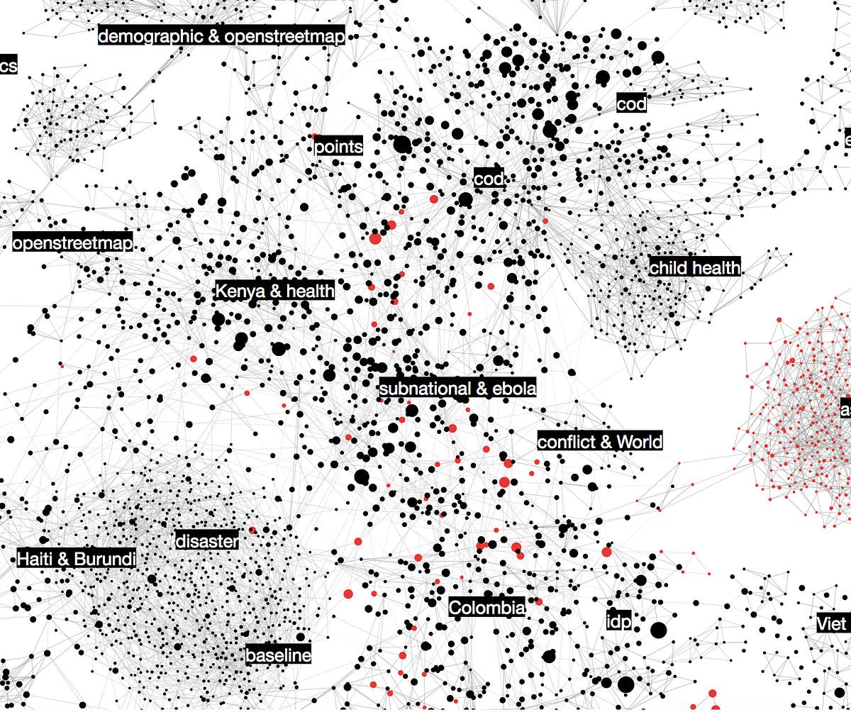 HDX Universe: The shape of the Humanitarian Data Exchange | by Simon B ...