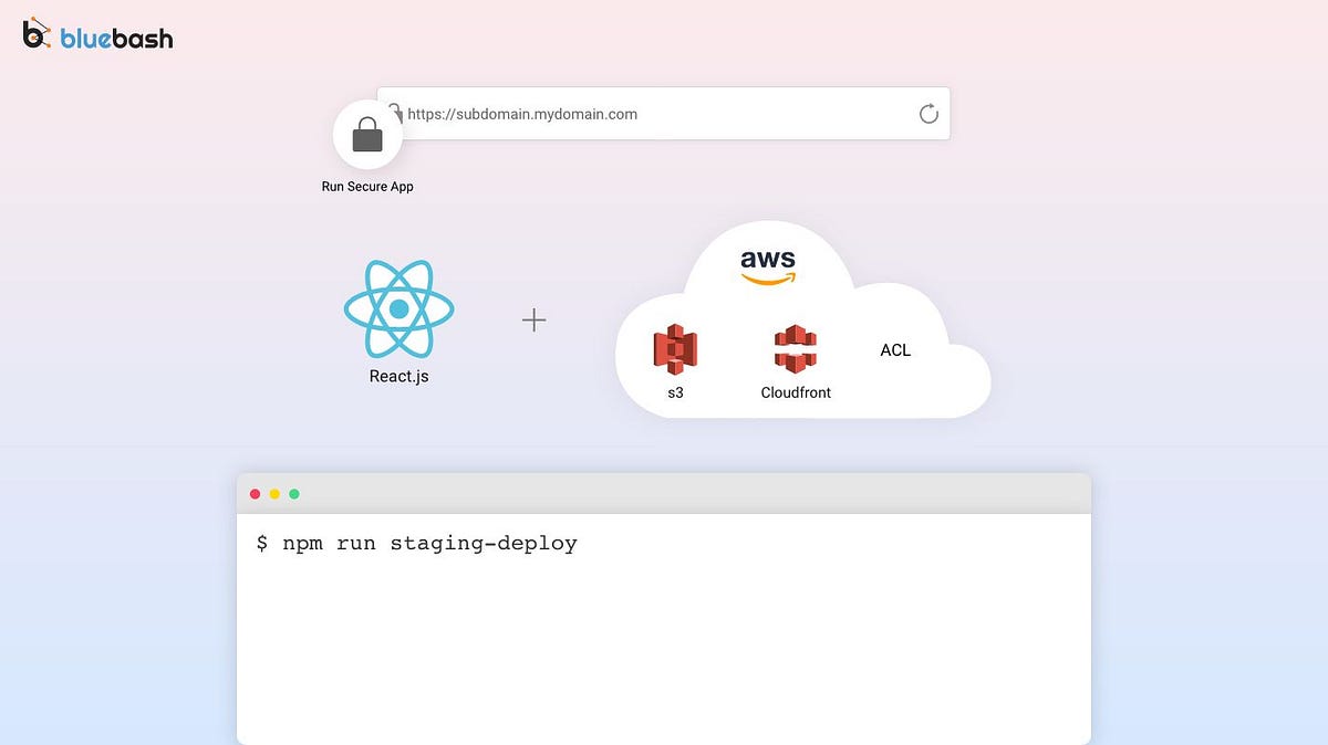 React deployment AWS SSL(https) and Subdomain | by Anuj Kumar | BlueBash | Medium