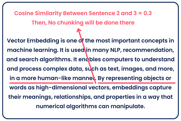 Chunking Examples